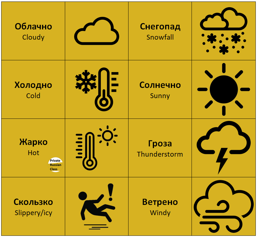 Weather – Learn Russian online with certified private teacher – Русский ...
