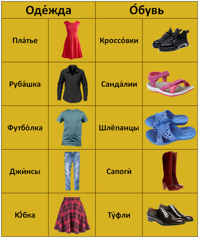 Clothes and Shoes – Learn Russian online with certified private teacher ...