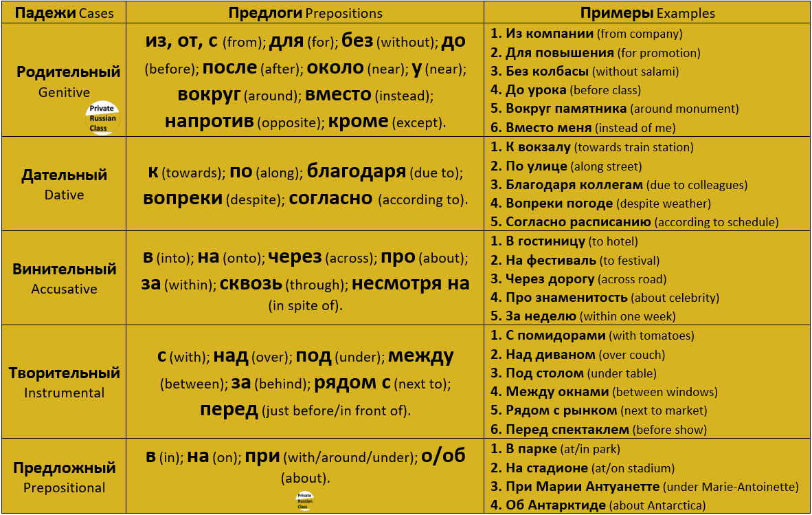 Prepositions – Learn Russian online with certified private teacher ...